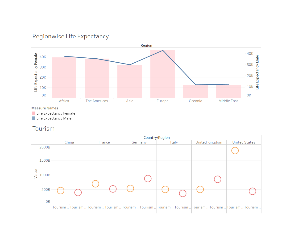 GitHub - Anika-Purohit/Tableau-World-Stats-Analysis