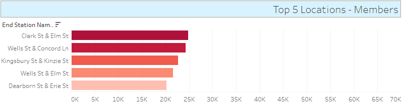 GitHub - jordan-elliott21/Cyclistic-Case-Study