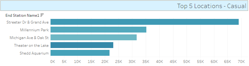 GitHub - jordan-elliott21/Cyclistic-Case-Study