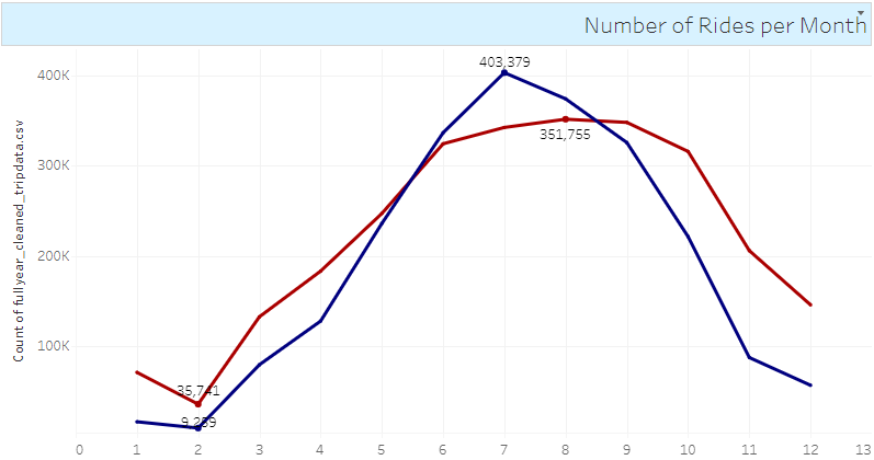 GitHub - jordan-elliott21/Cyclistic-Case-Study