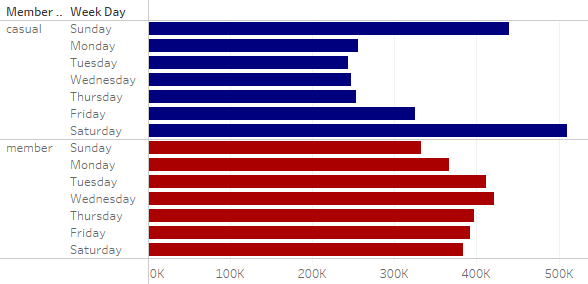GitHub - jordan-elliott21/Cyclistic-Case-Study