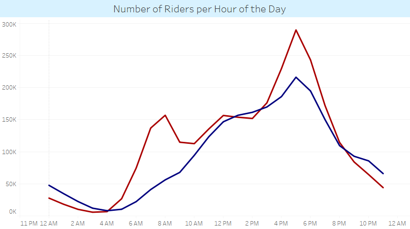 GitHub - jordan-elliott21/Cyclistic-Case-Study