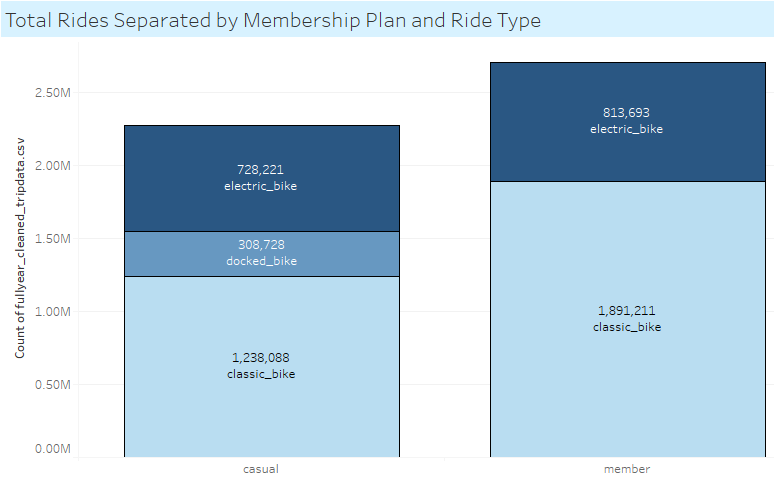 GitHub - jordan-elliott21/Cyclistic-Case-Study