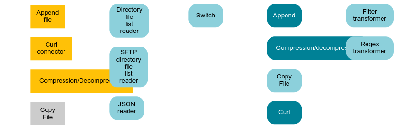Step Name For Compression Decompression Is Unnecessary Long · Issue 837 · Catalyst Moodle