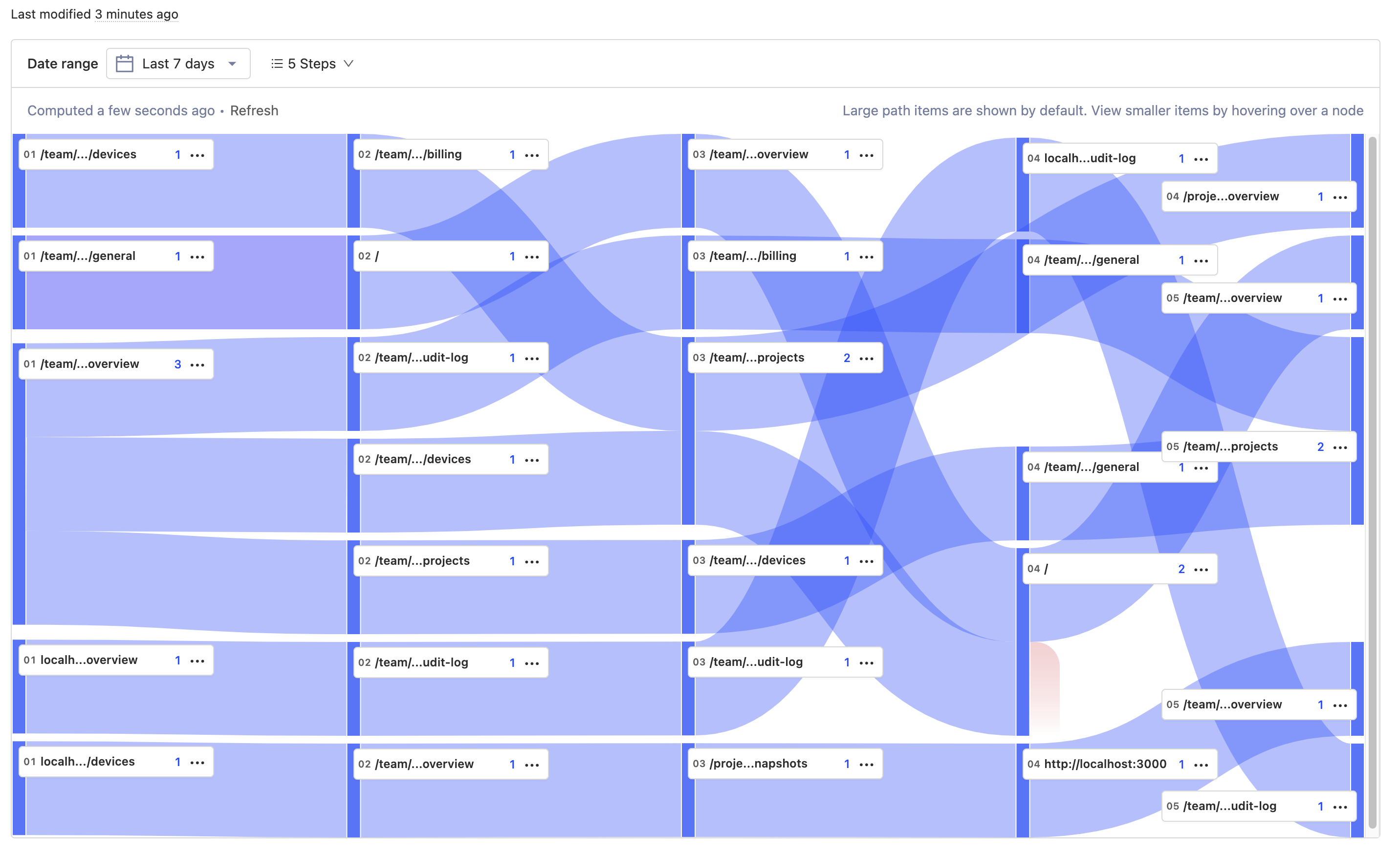 PostHog - Integrate into FlowForge · Issue #695 · FlowFuse/flowfuse · GitHub