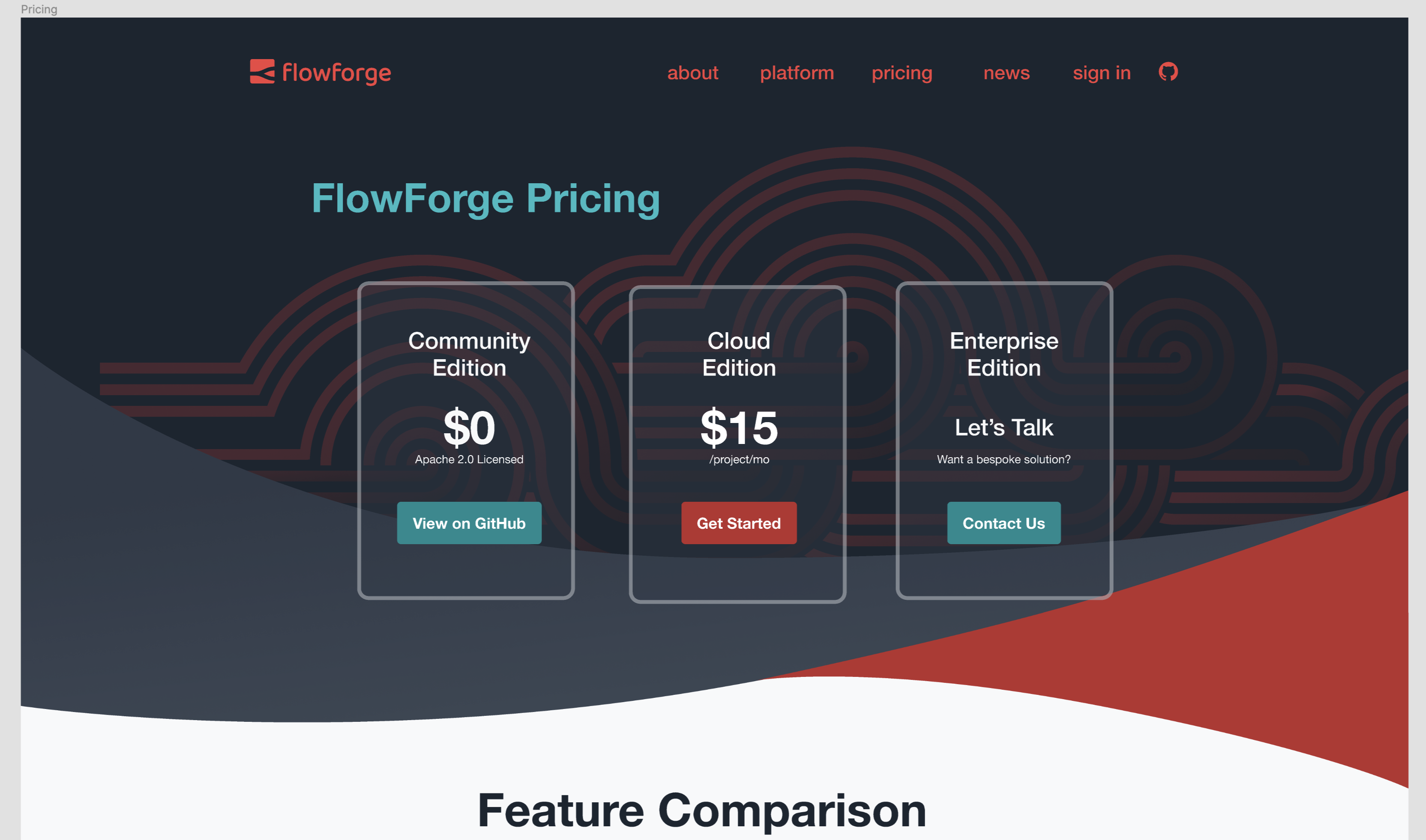 Redesign Pricing Page · Issue #209 · FlowFuse/website · GitHub