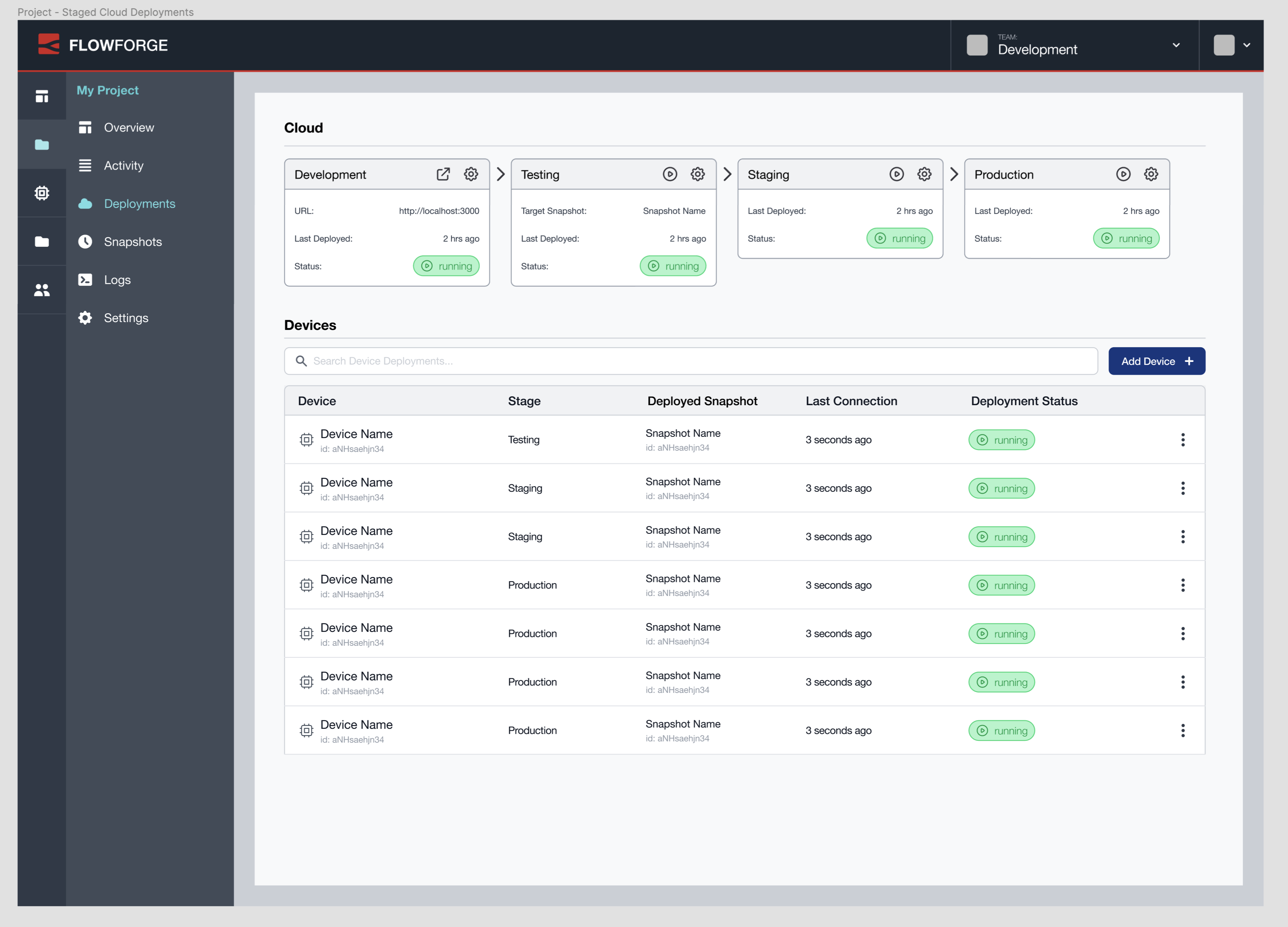 Staged Deployments · Issue #1492 · FlowFuse/flowfuse · GitHub