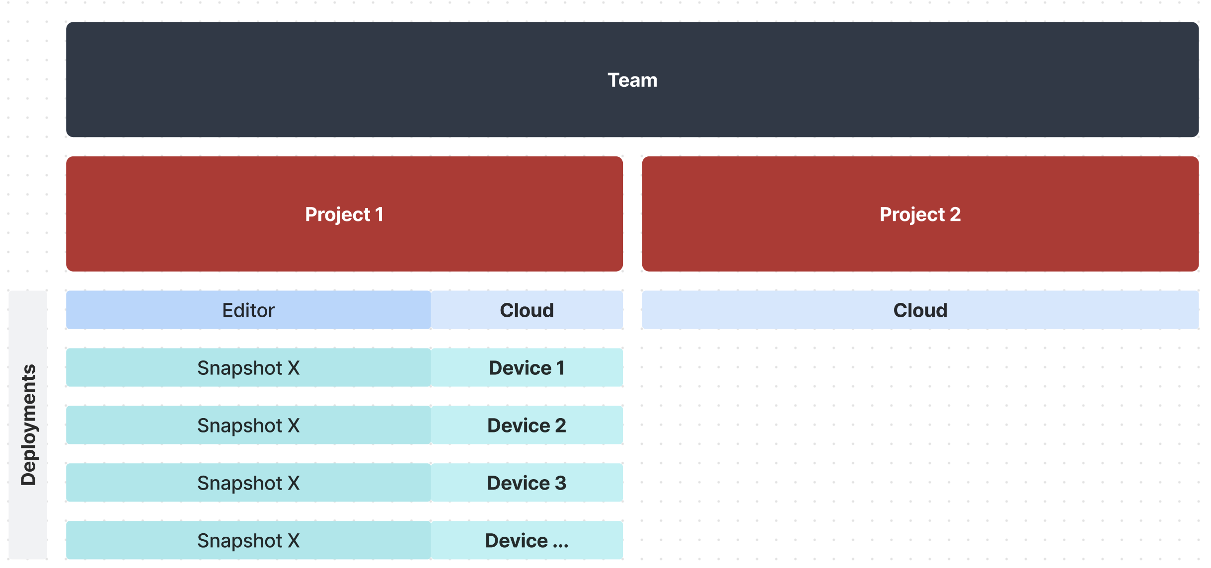 Rethink the "Project" termonology · Issue #1450 · FlowFuse/flowfuse · GitHub