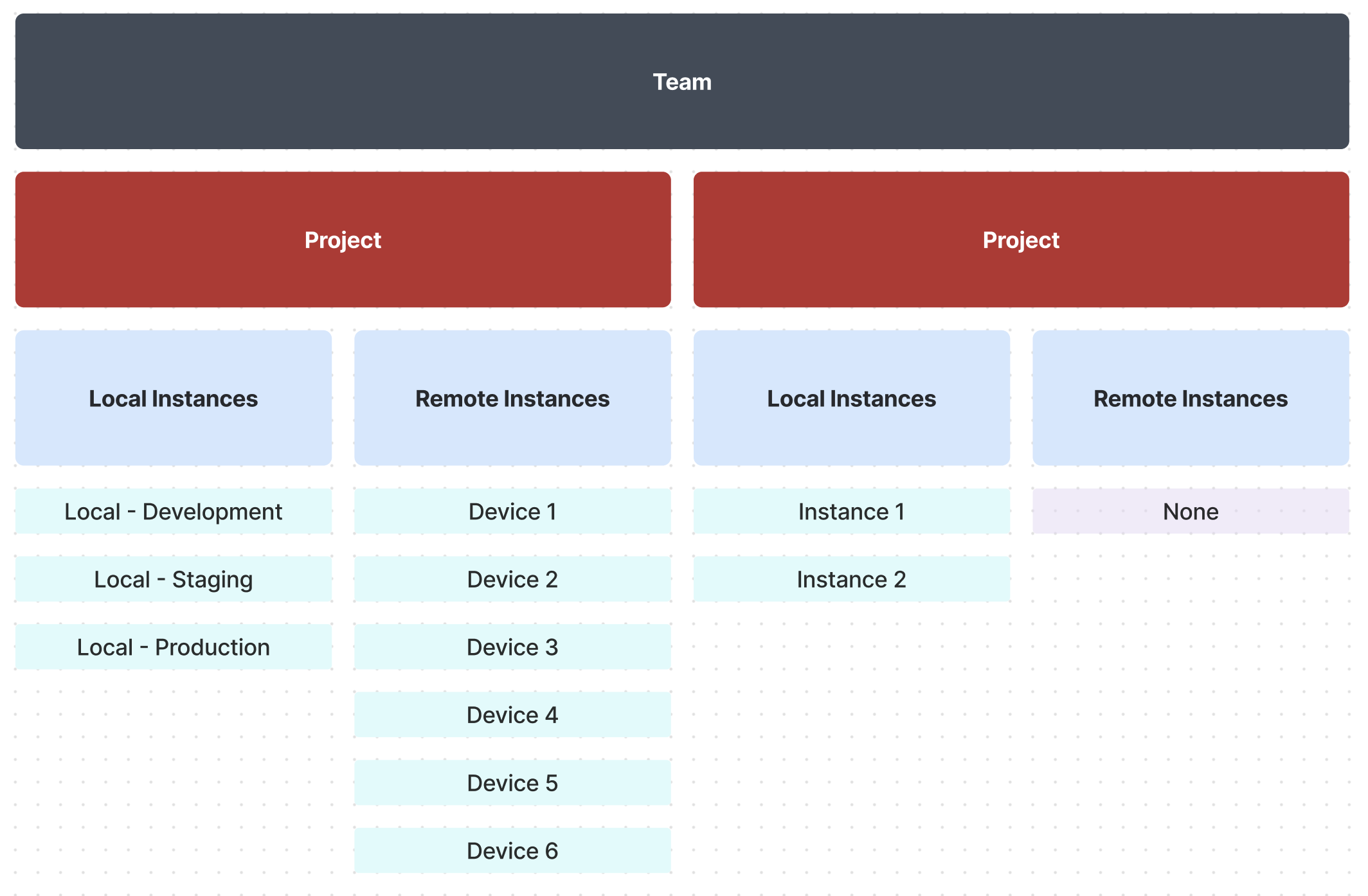 Rethink The Project Termonology · Issue 1450 · Flowfuseflowfuse · Github
