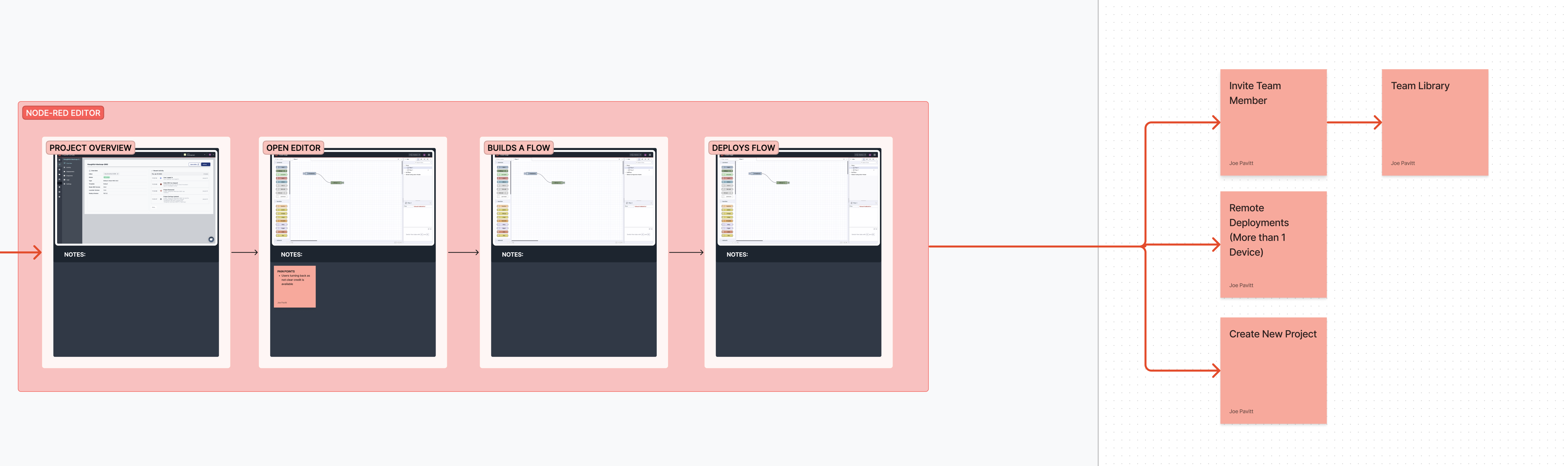 Provide small project by default when joining FlowForge · Issue #1622 · FlowFuse/flowfuse · GitHub