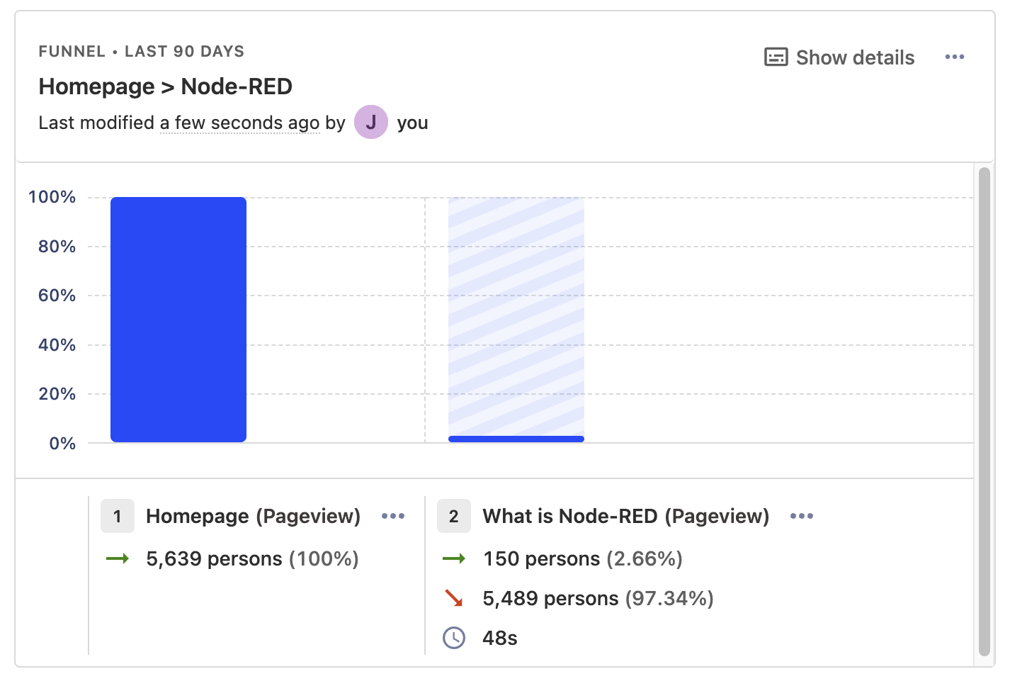 Update Node-RED page to include more detail about Node-RED · Issue #351 · FlowFuse/website · GitHub