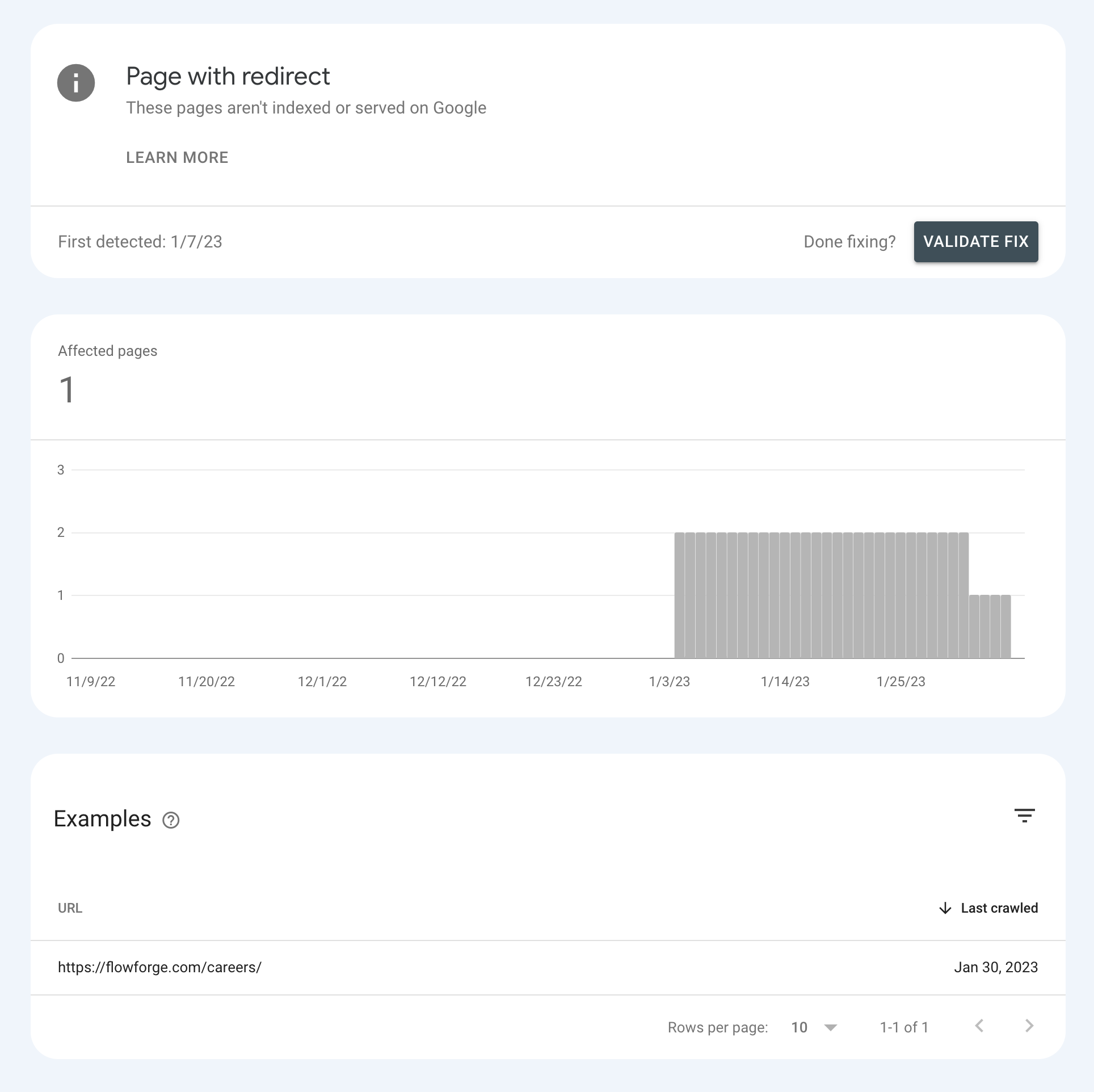 Google reportings indexing error on flowforge.com · Issue #385 · FlowFuse/website · GitHub