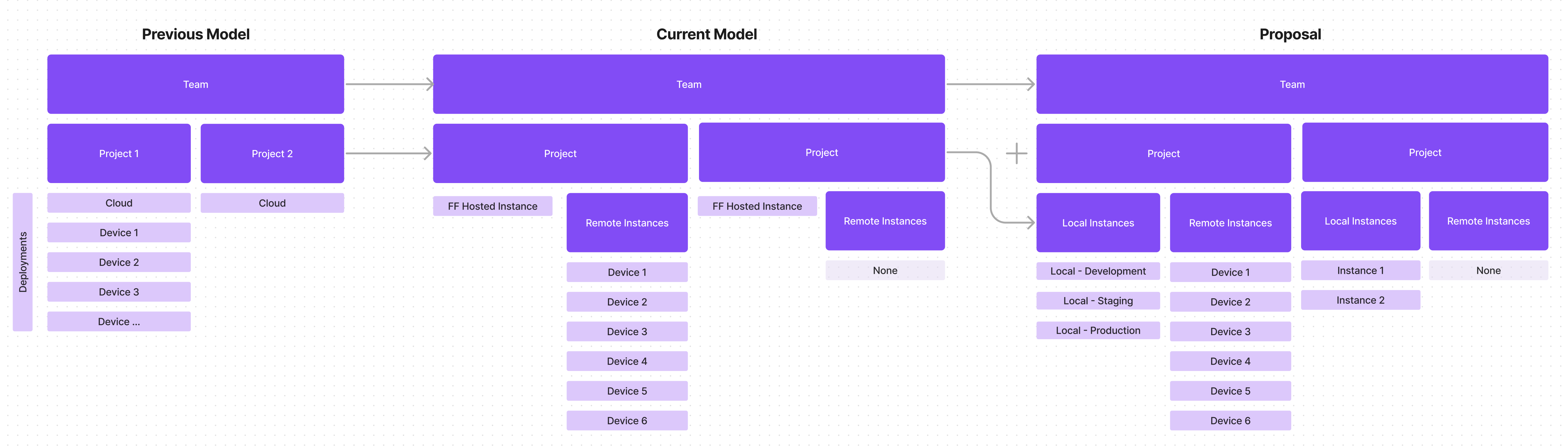 Multiple FlowForge Hosted Instances per Application · Issue #1689 · FlowFuse/flowfuse · GitHub