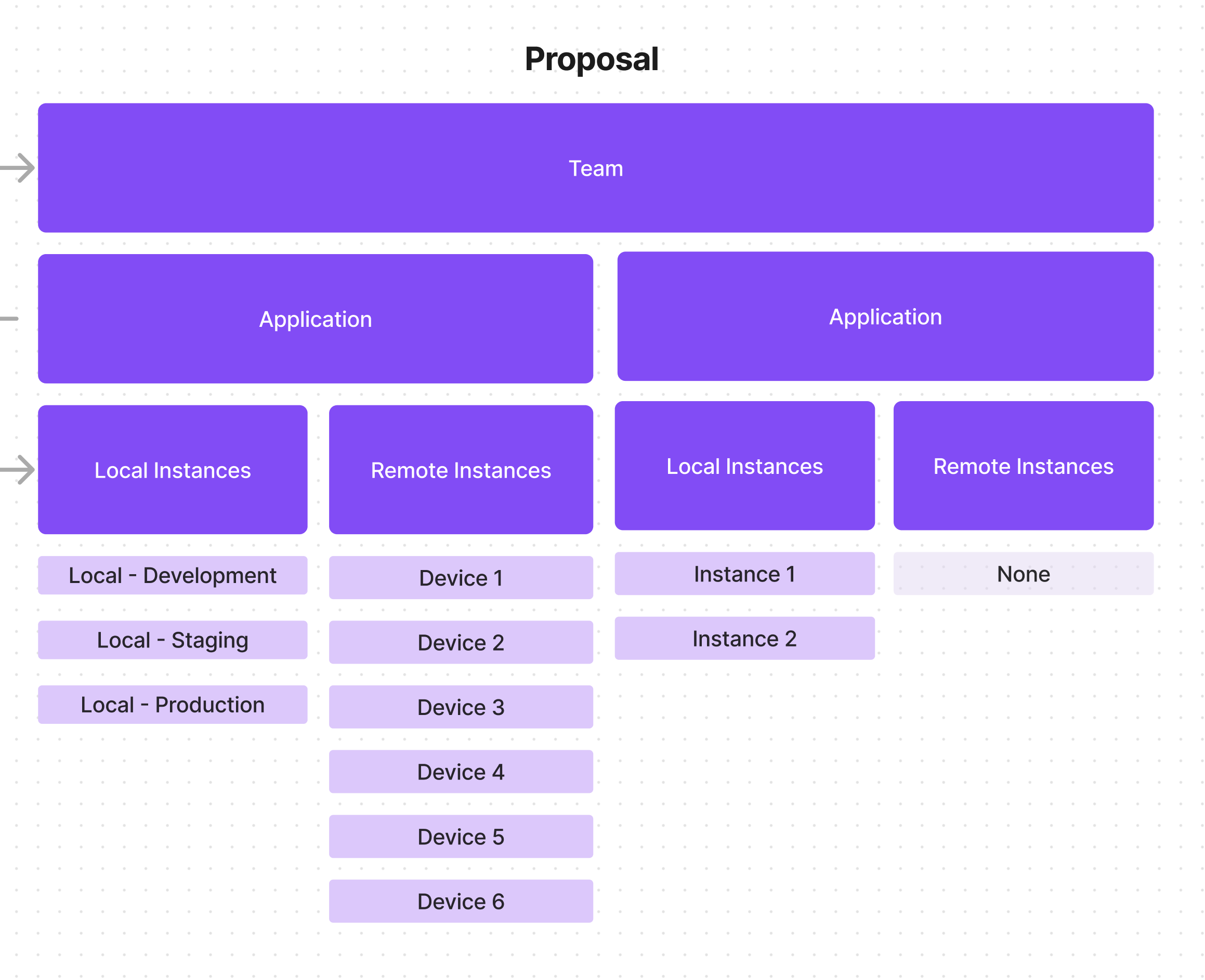 Introduce Application model to runtime · Issue #1735 · FlowFuse/flowfuse · GitHub