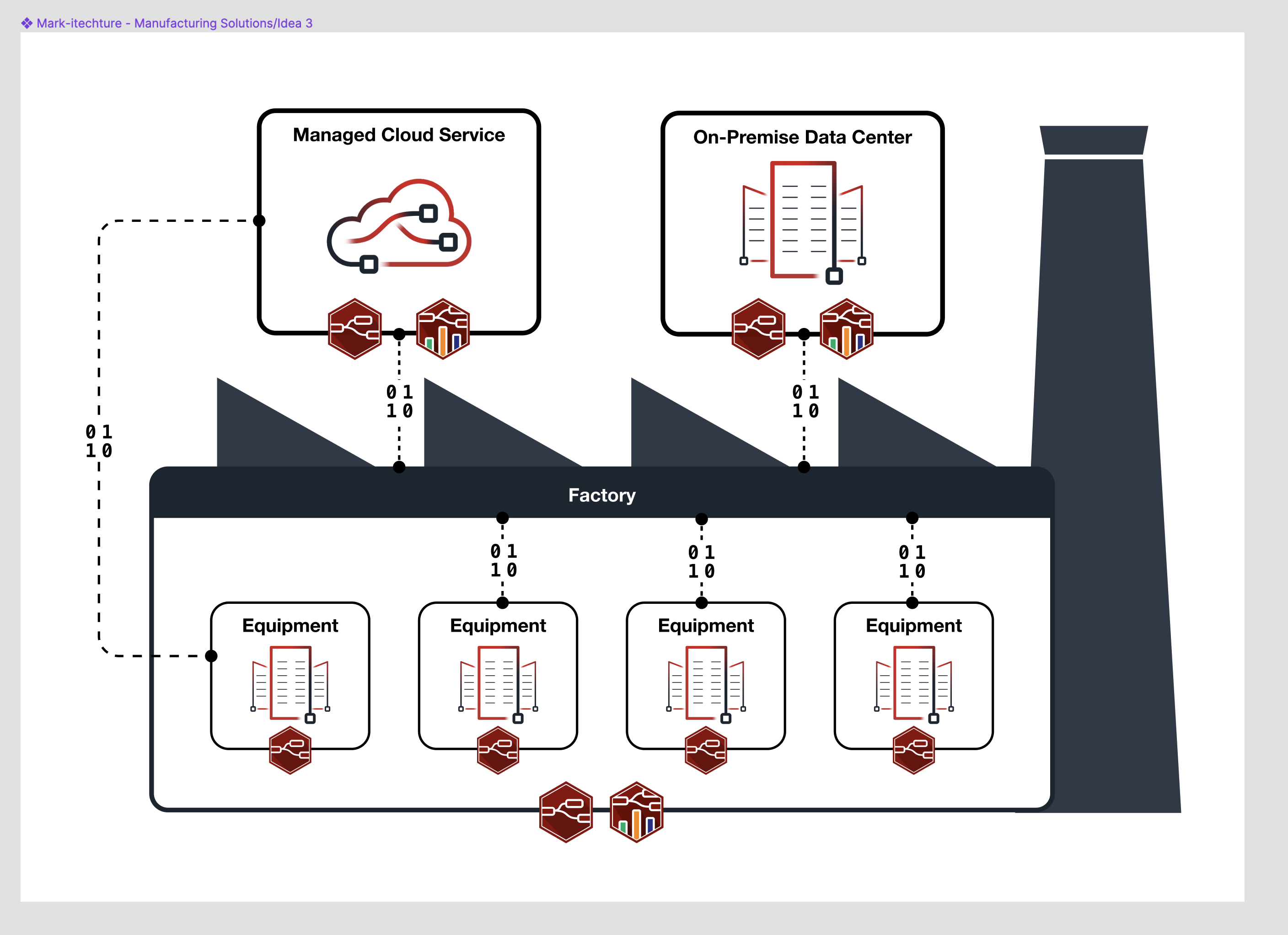 Add Manufacturing Solution page to website · Issue #412 · FlowFuse ...
