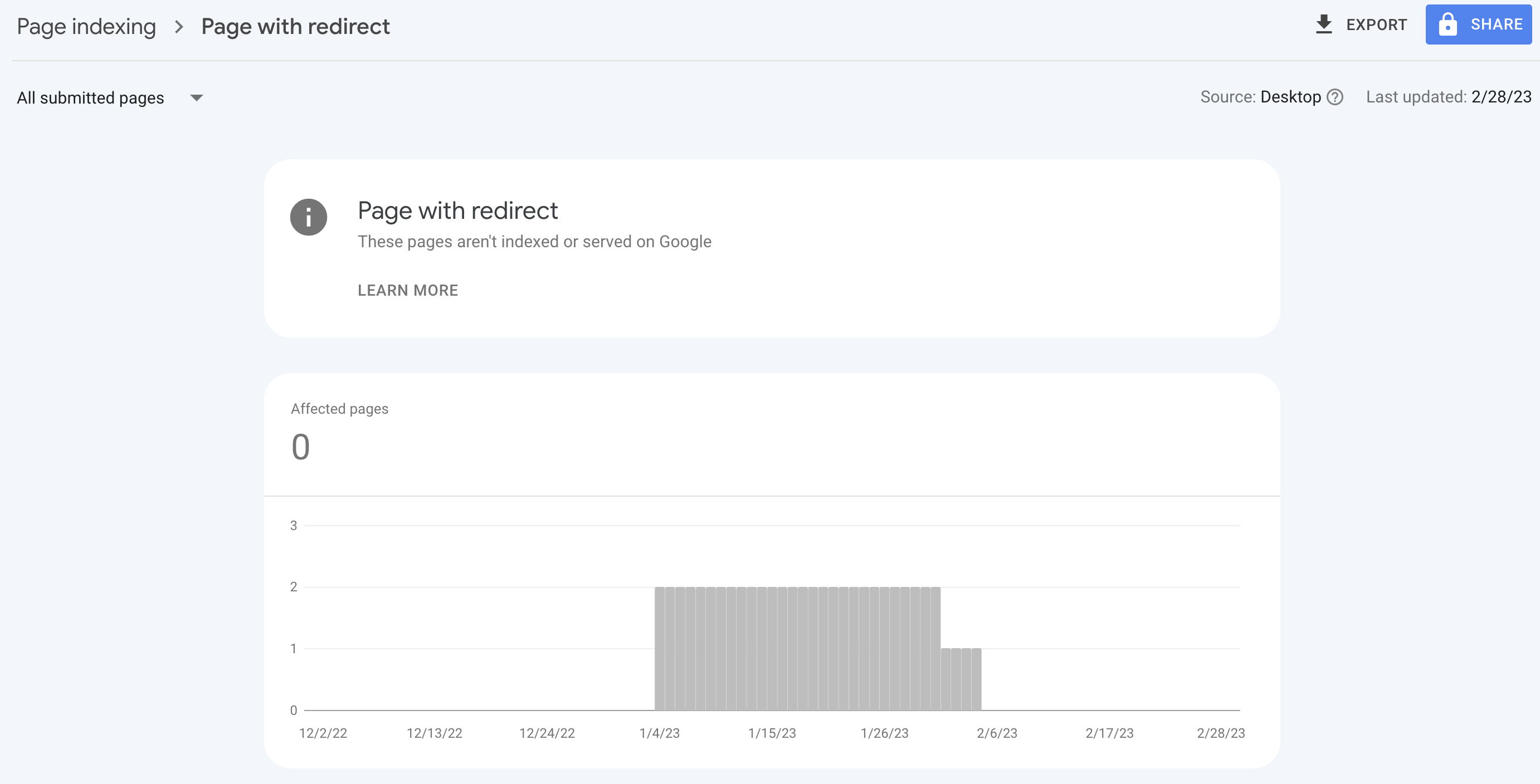 Google reportings indexing error on flowforge.com · Issue #385 · FlowFuse/website · GitHub