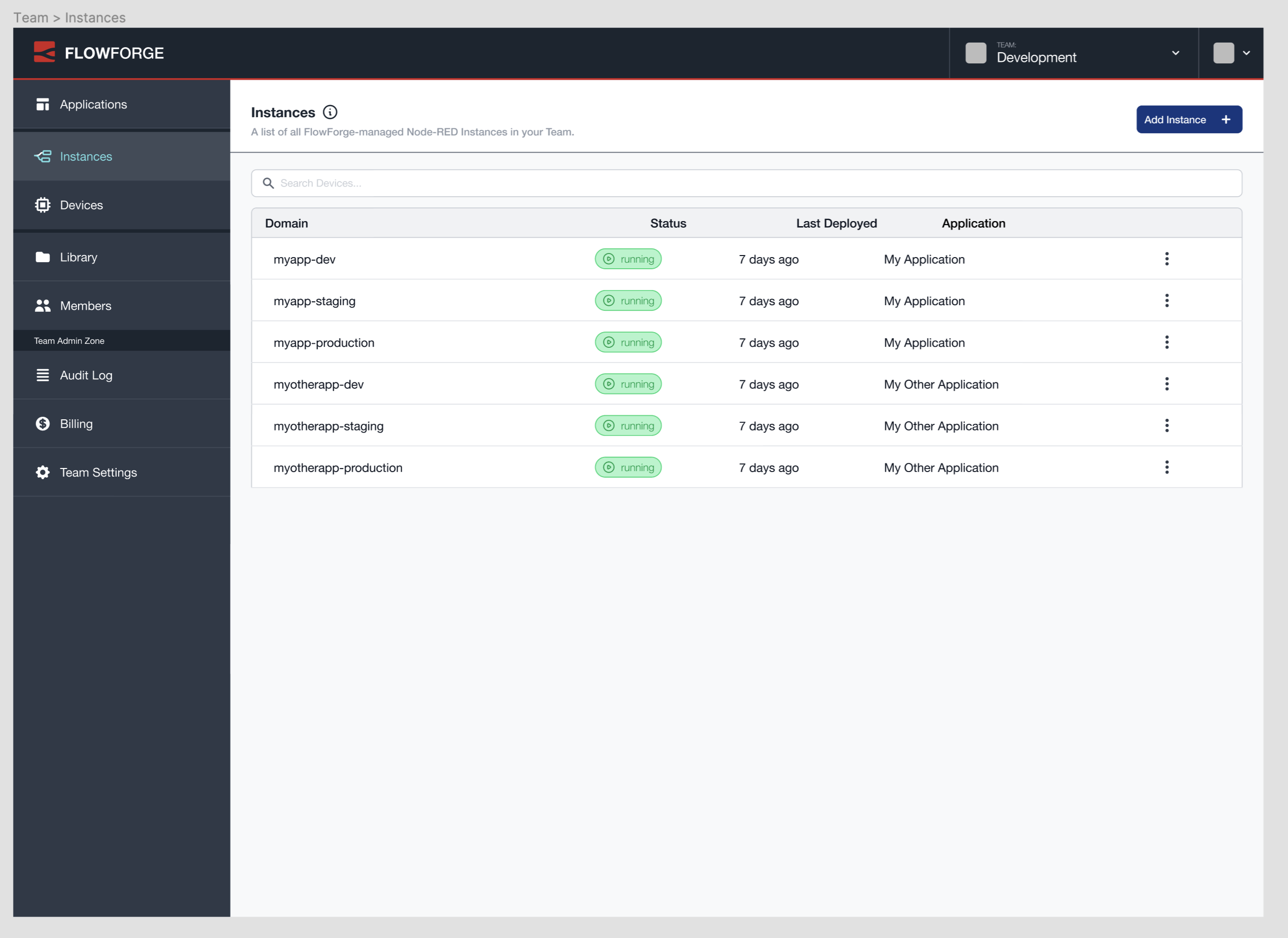 Navigation Restructure · Issue 2474 · Flowforge Flowforge · Github