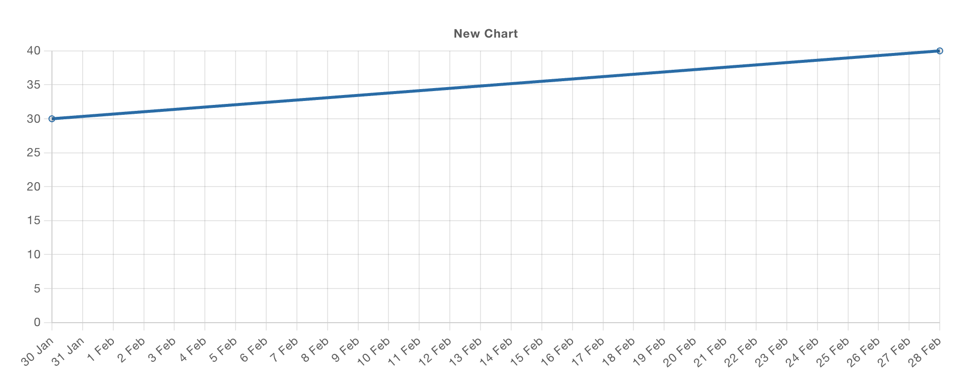 Migration: Chart Input/Output Formats · Issue #229 · FlowFuse/node-red ... Migration: Chart Input/Output Formats · Issue #229 · FlowFuse/node-red ...