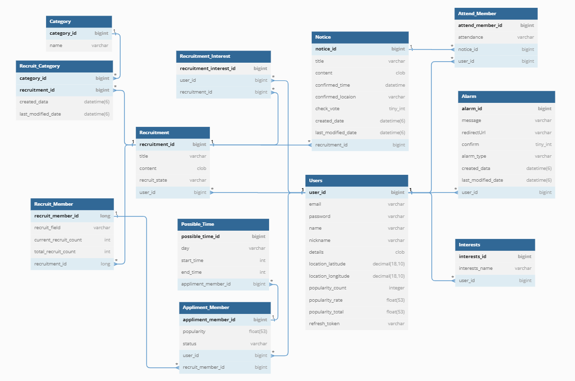 GitHub - Project-MO-A/MOA-Backend: MO:A is a web application that provides group study or team ...