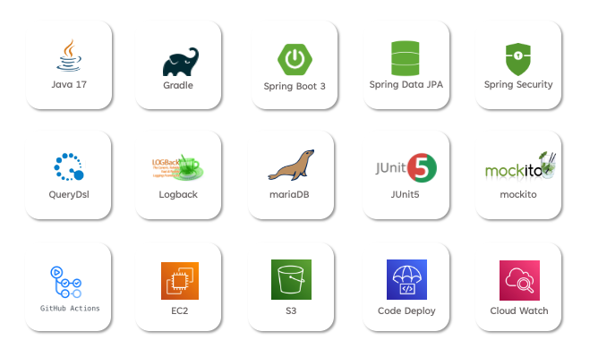 GitHub - Project-MO-A/MOA-Backend: MO:A is a web application that provides group study or team ...