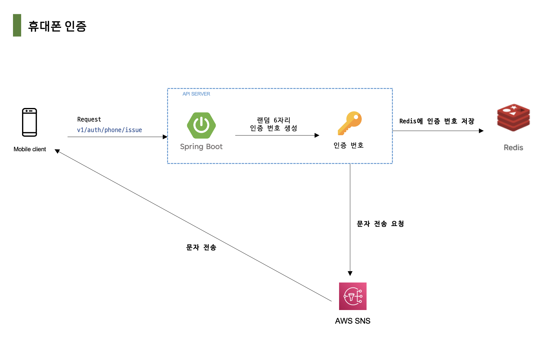GitHub - SWM-E2I/we-vitation: We:meet (위밋): website for inviting team members