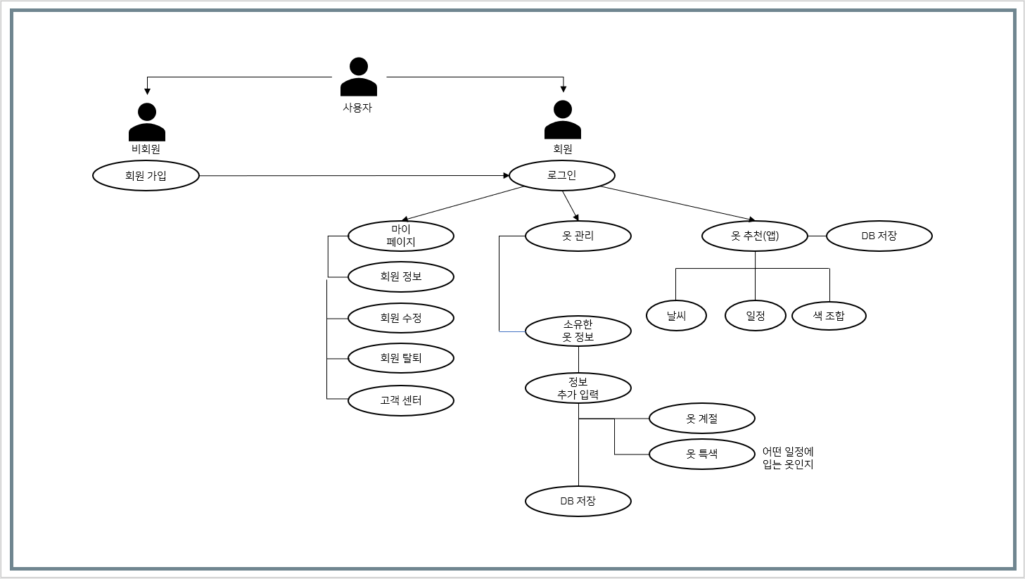 GitHub - 2022-SMHRD-KDT-IoT-1/ViewCloset: 스마트옷장 뷰클로제