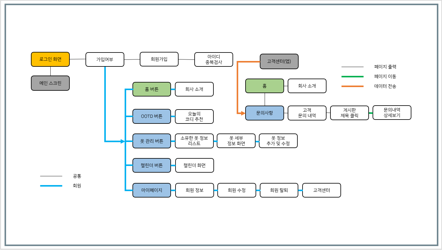 GitHub - 2022-SMHRD-KDT-IoT-1/ViewCloset: 스마트옷장 뷰클로제