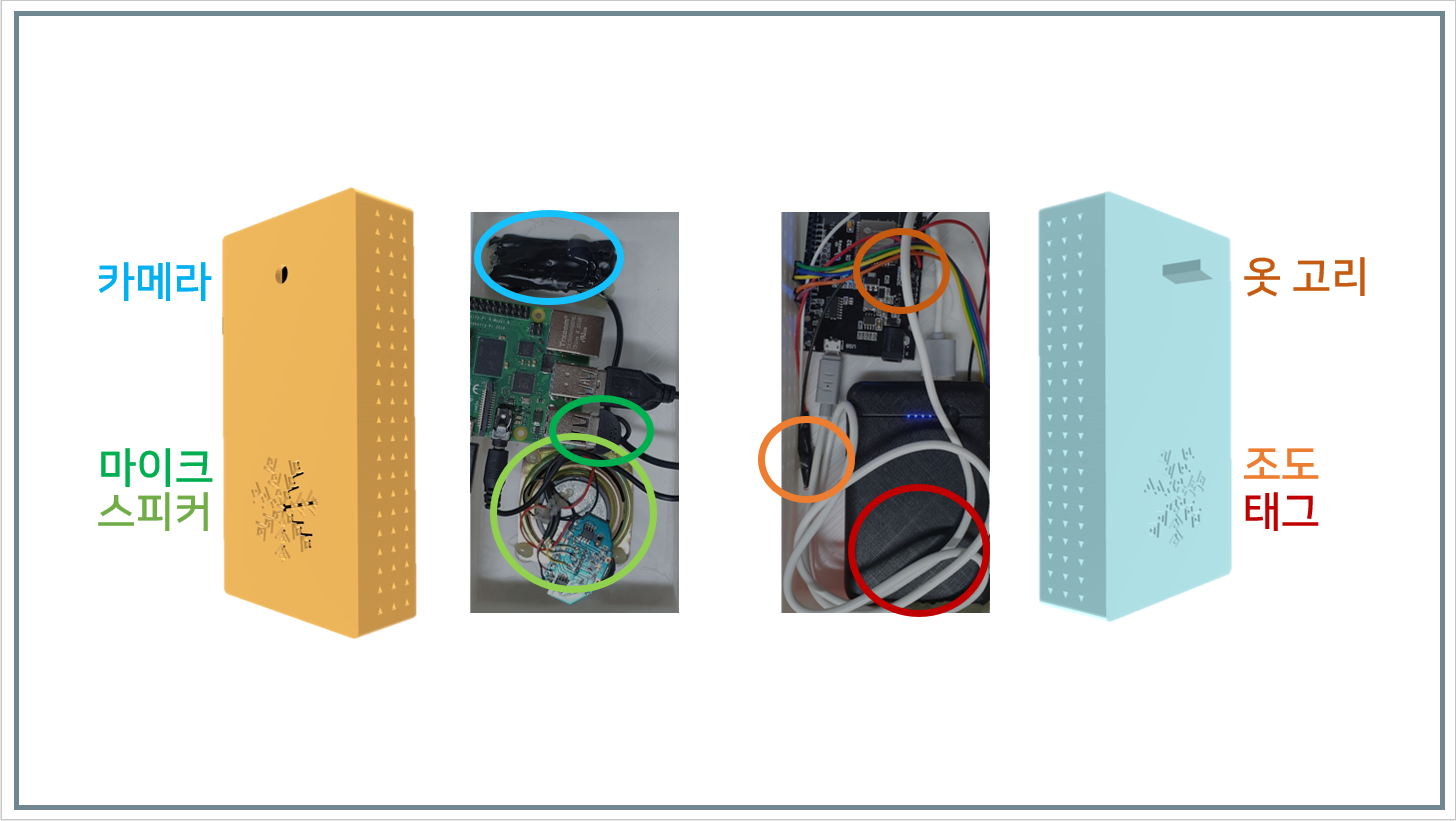 GitHub - 2022-SMHRD-KDT-IoT-1/ViewCloset: 스마트옷장 뷰클로제