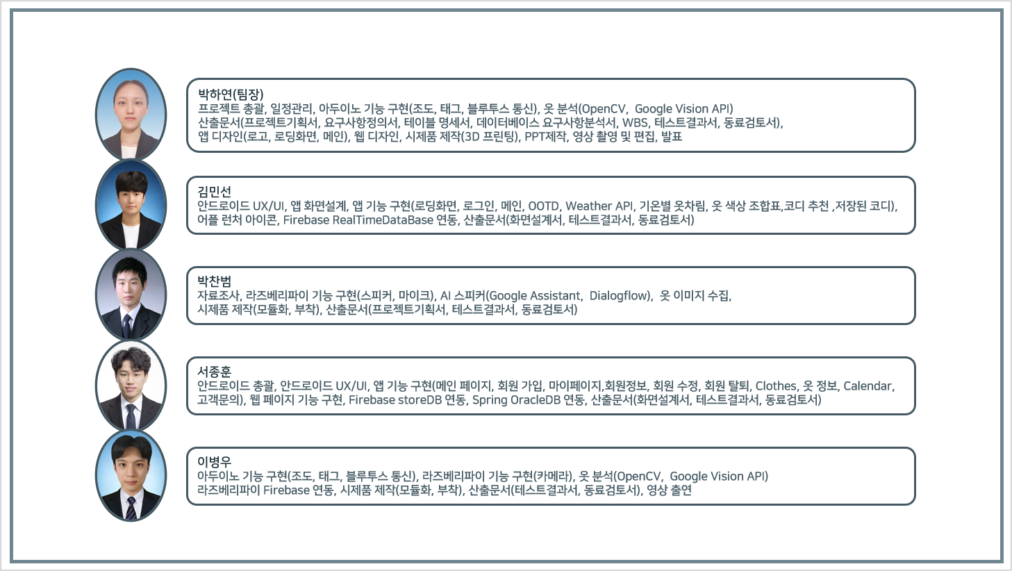 GitHub - 2022-SMHRD-KDT-IoT-1/ViewCloset: 스마트옷장 뷰클로제