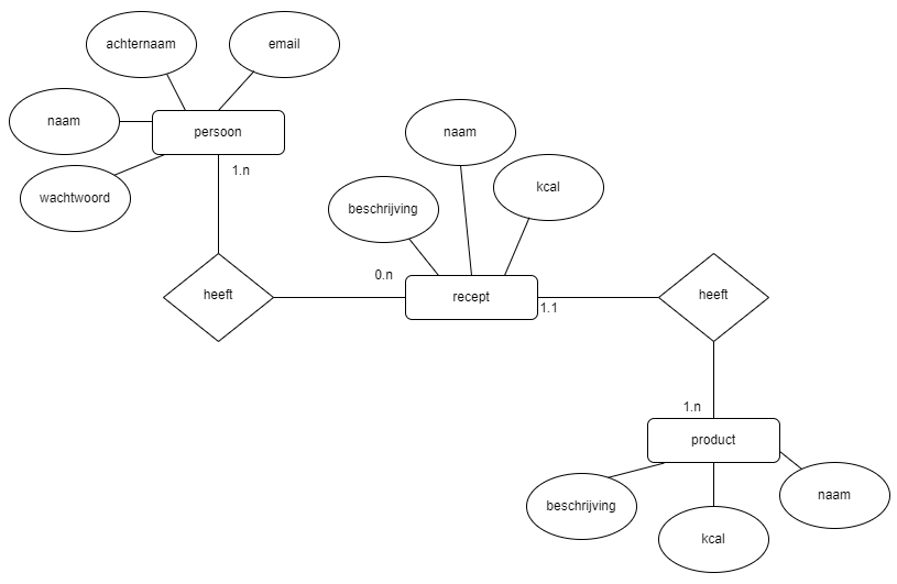 GitHub - brittbrink/S3-DB02-Portfolio