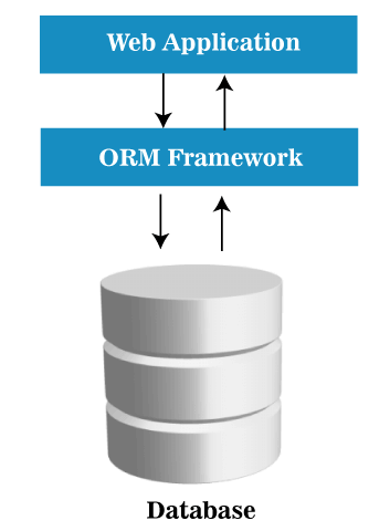 GitHub - brittbrink/S3-DB02-Portfolio