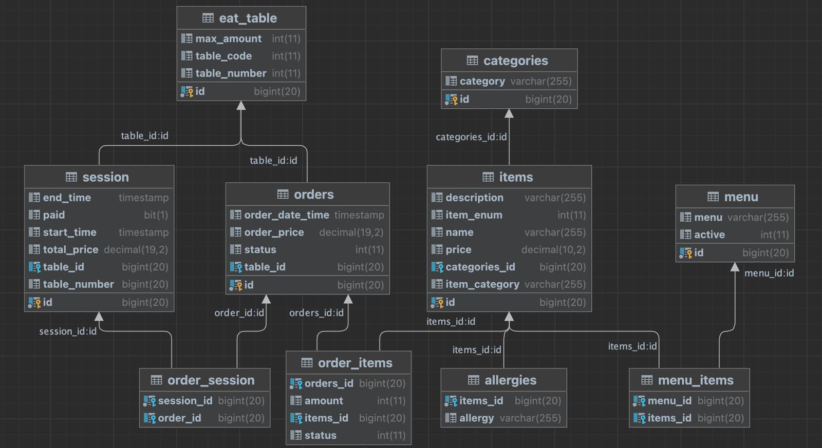 GitHub - brittbrink/S3-DB02-Portfolio
