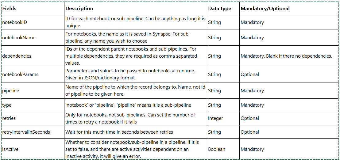 SynapseGenie/Onboarding.md at main · microsoft/SynapseGenie · GitHub