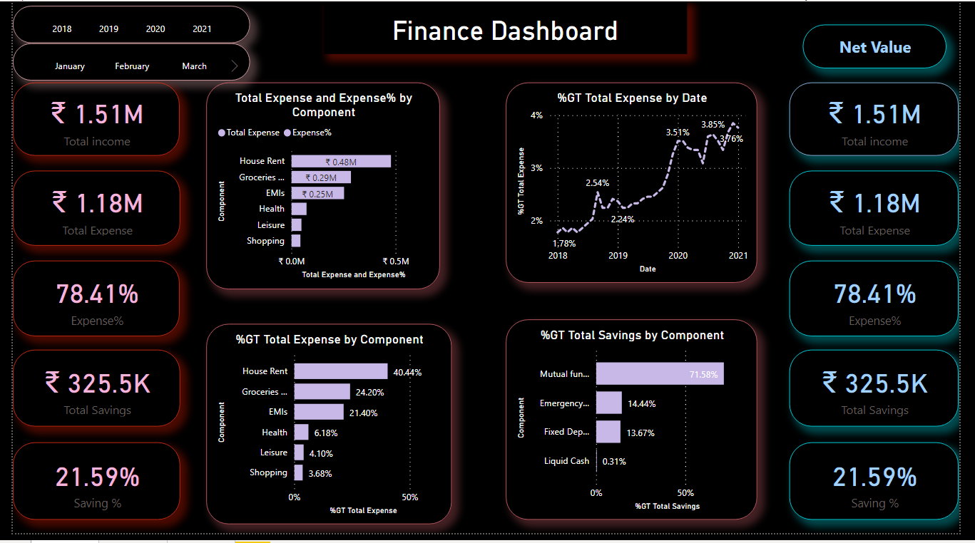 GitHub - Saswata020/POWER-BI-Dashboard: Power BI Data Analytics Project: Personal Finance Dashboard