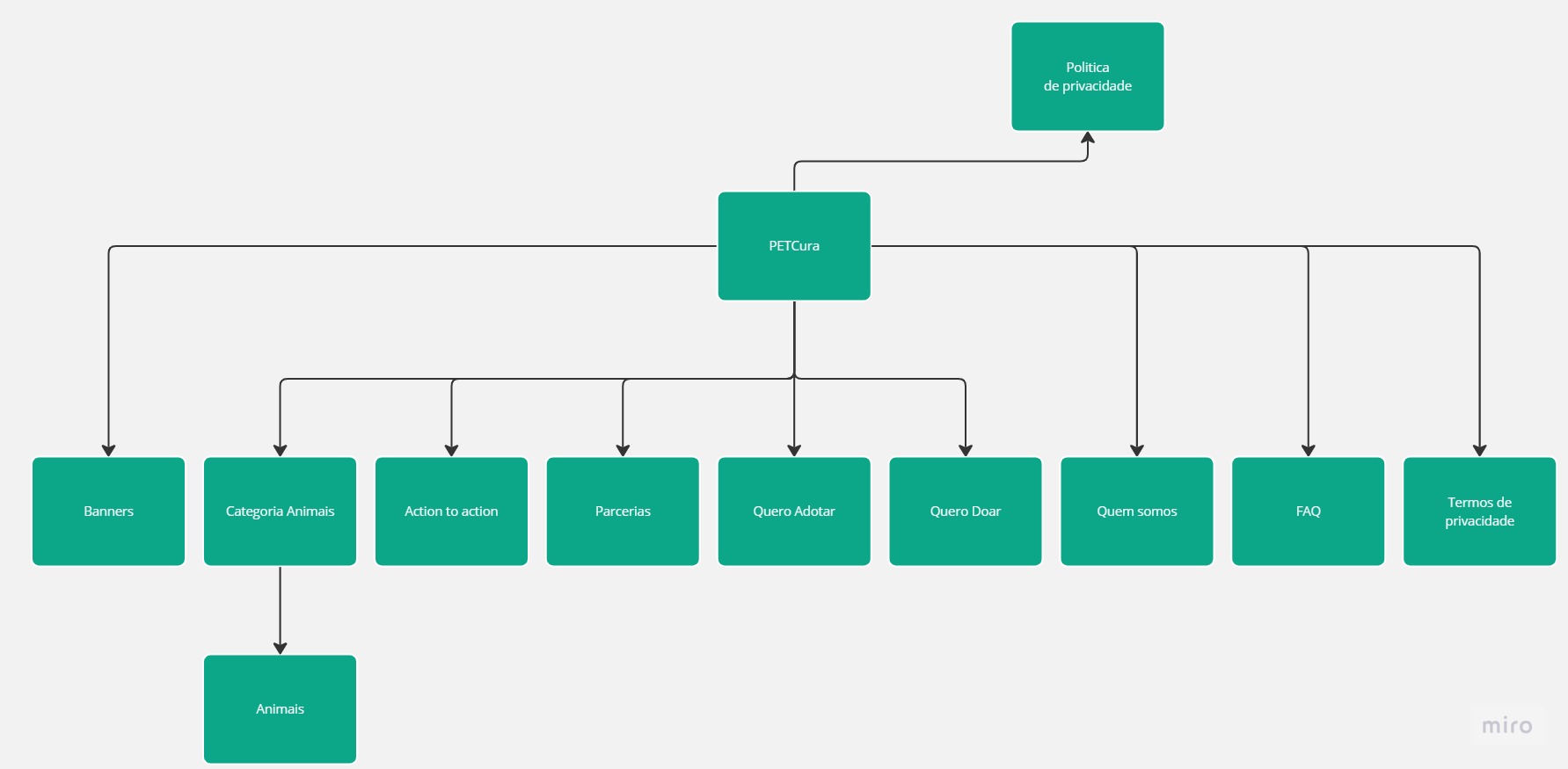 GitHub - POS-NET/PetCura