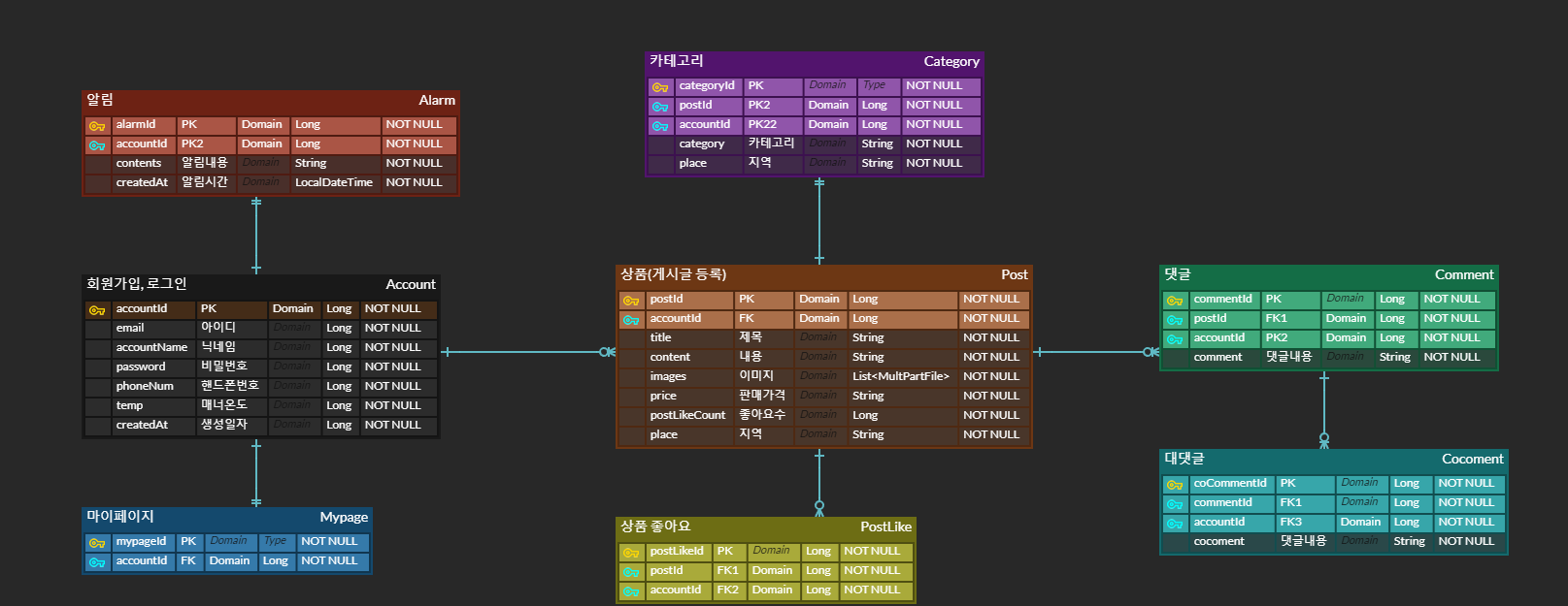 GitHub - Younddo/melonmarket_team4: 항해99 9기 C반 클론프로젝트 멜론마켓 🍈