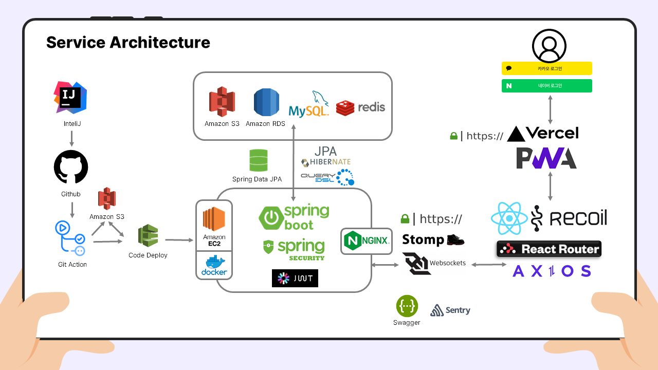 BoombiBoombi · GitHub