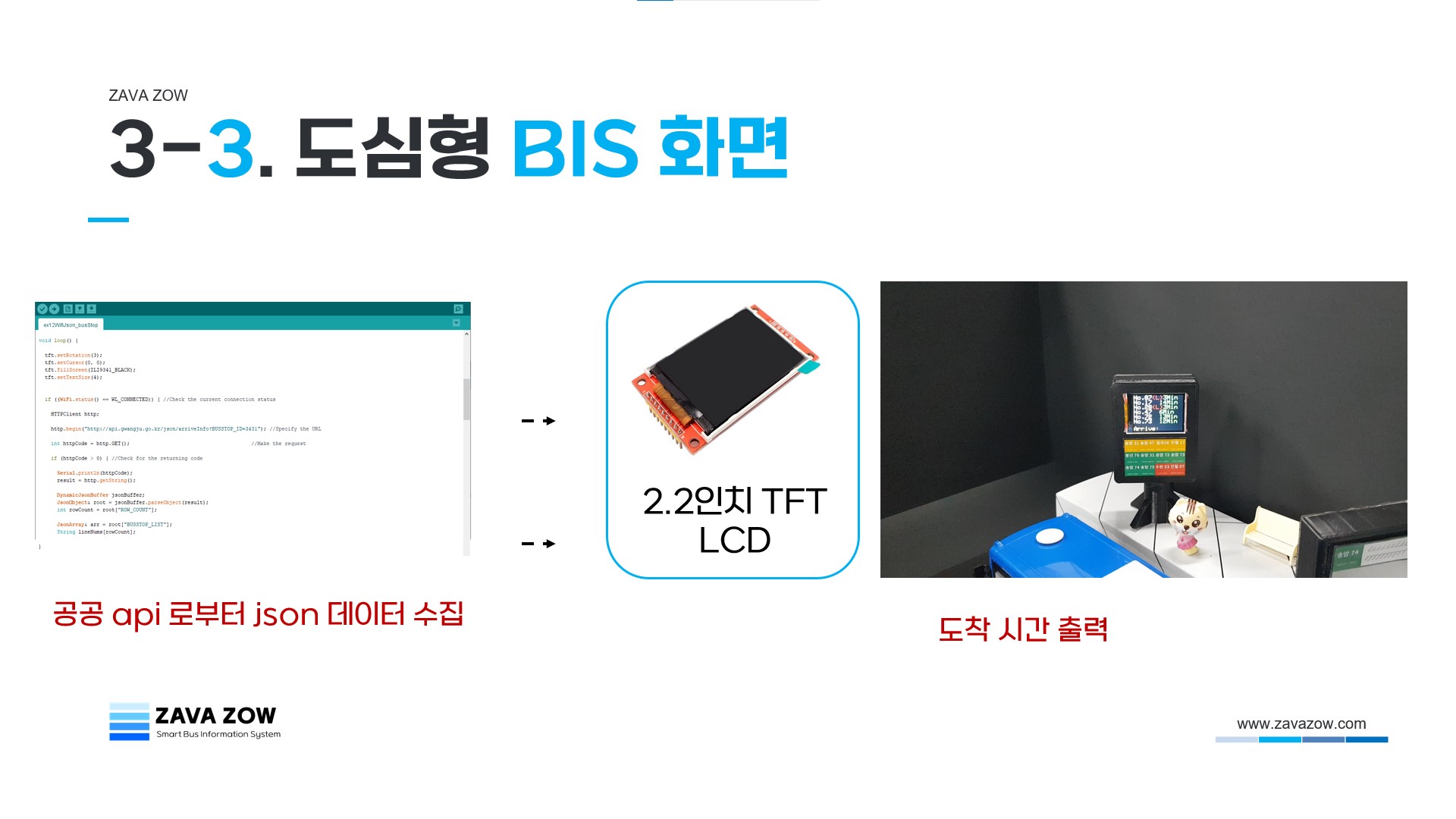 GitHub - 2022-SMHRD-KDT-IoT-1/ZAVA_ZOW_web: Smart Bus Information System with Arduino & Web