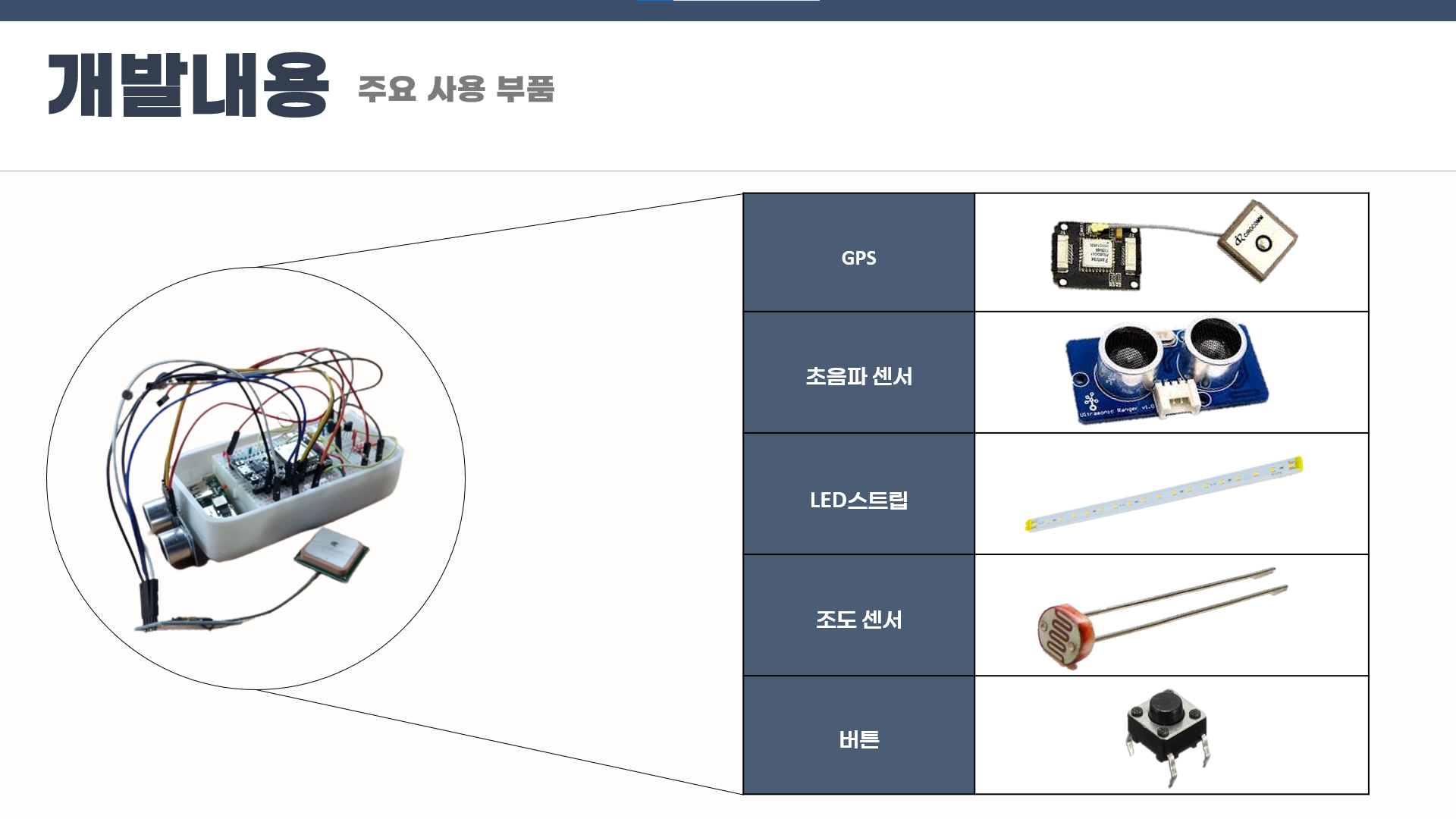 GitHub - 2022-SMHRD-KDT-IoT-1/-_-: 시각장애인의 독립보행 편의를 위한 IoT제품