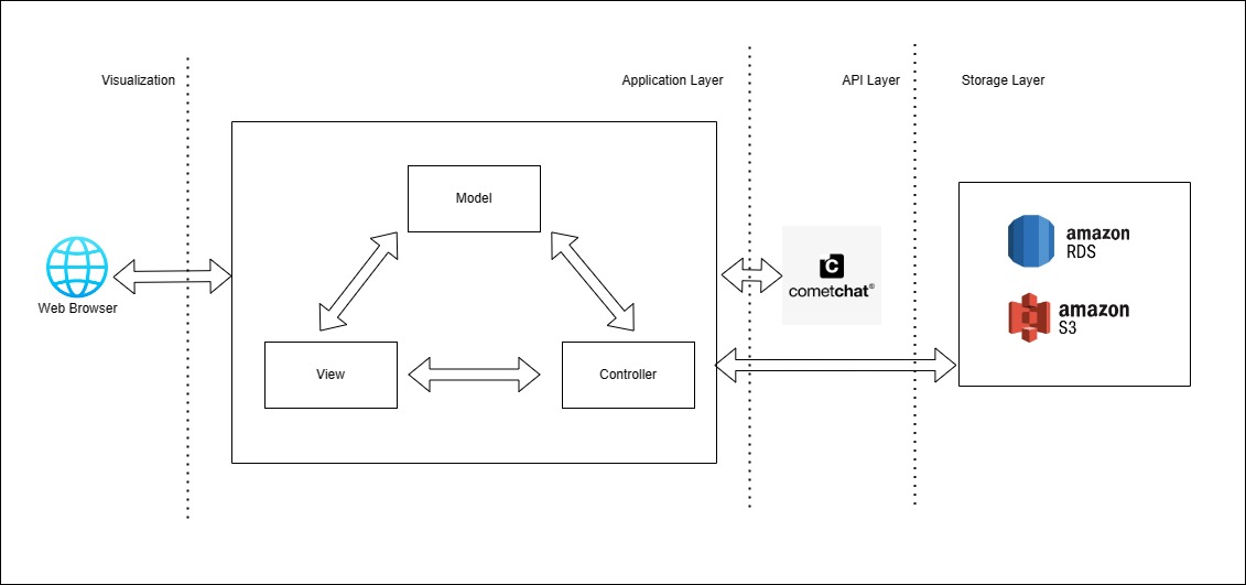 GitHub - amirul-syafiq/UTM-SAMS