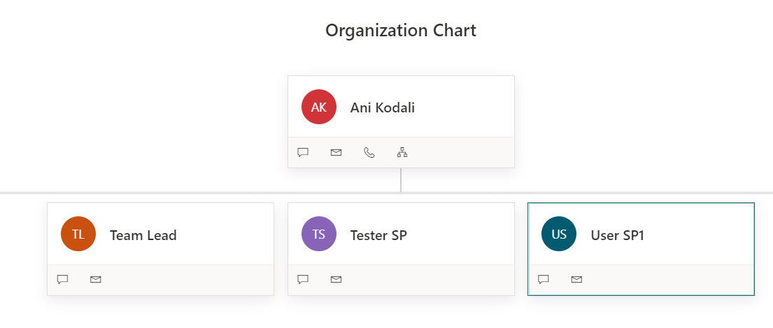 react-organisation-chart - · Issue #1987 · pnp/sp-dev-fx-webparts · GitHub