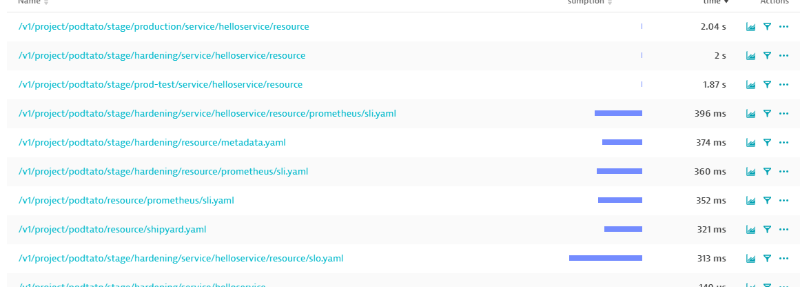 Response time degradation in configuration-service when using a Git Upstream (e.g., GitHub ...