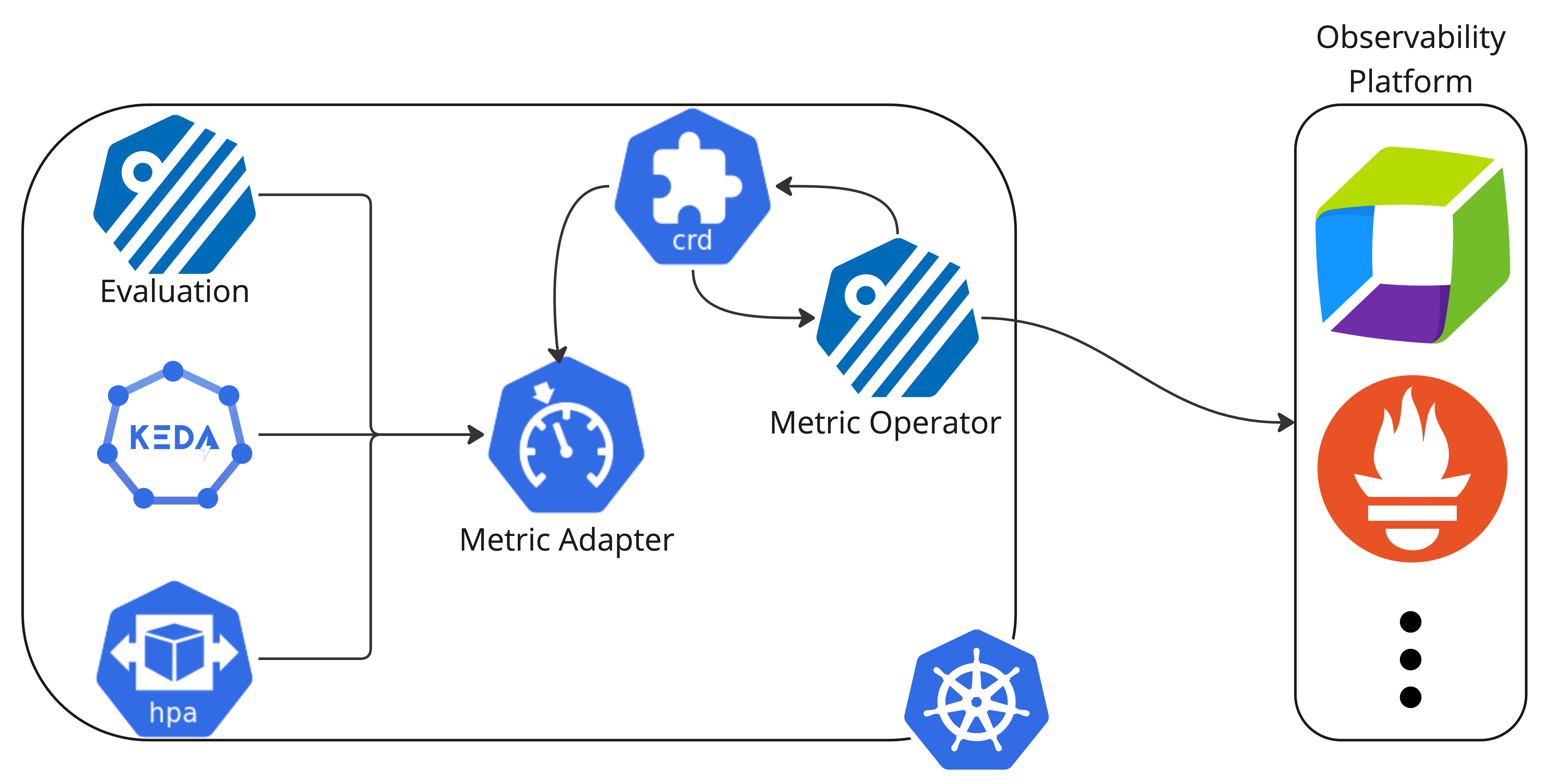 Generic Metric Server · Issue #524 · keptn/lifecycle-toolkit · GitHub