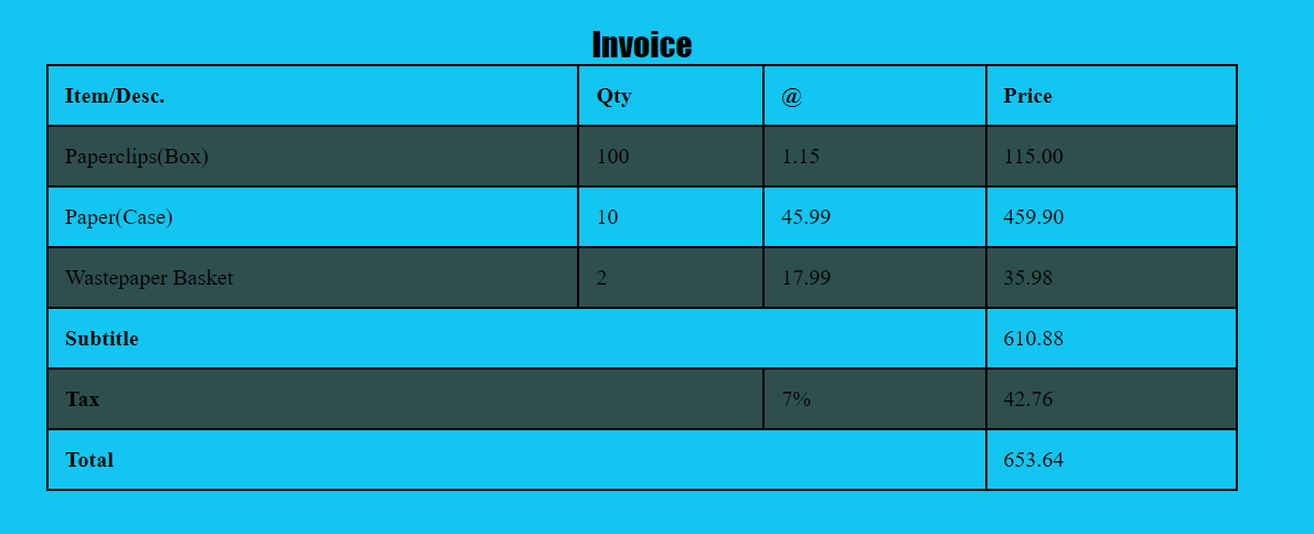 GitHub - 30pratiksha/table: table using html and css