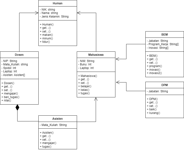 GitHub - indahrf/TP1DPBOC12023