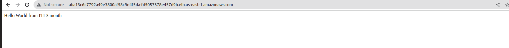 GitHub - AlaaiDwidar/ITI-Graduation-Project