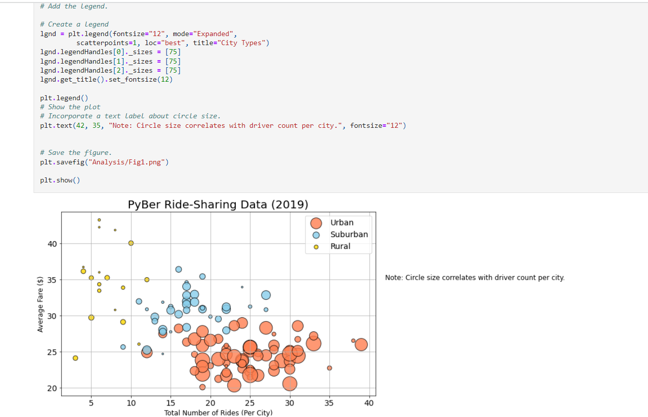 GitHub - dletterle/PyBer_Analysis: An analysis of ride sharing data by city type.