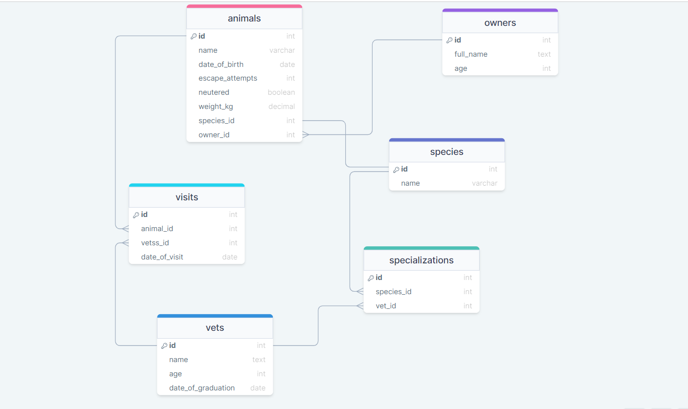 GitHub - billymohajeri/vet-clinic-1