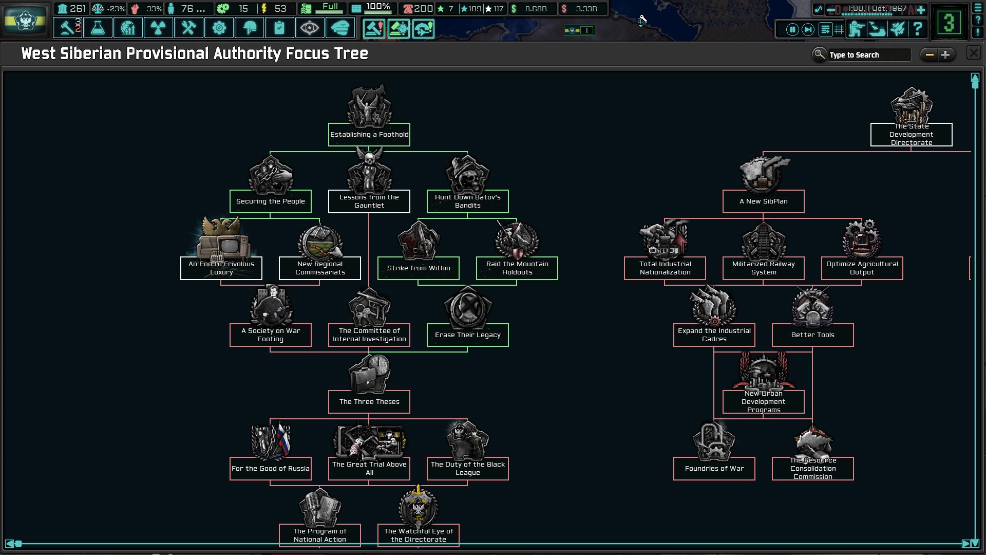 Omsk - Missing Batov Insurgency and Regional Development Decisions for ...