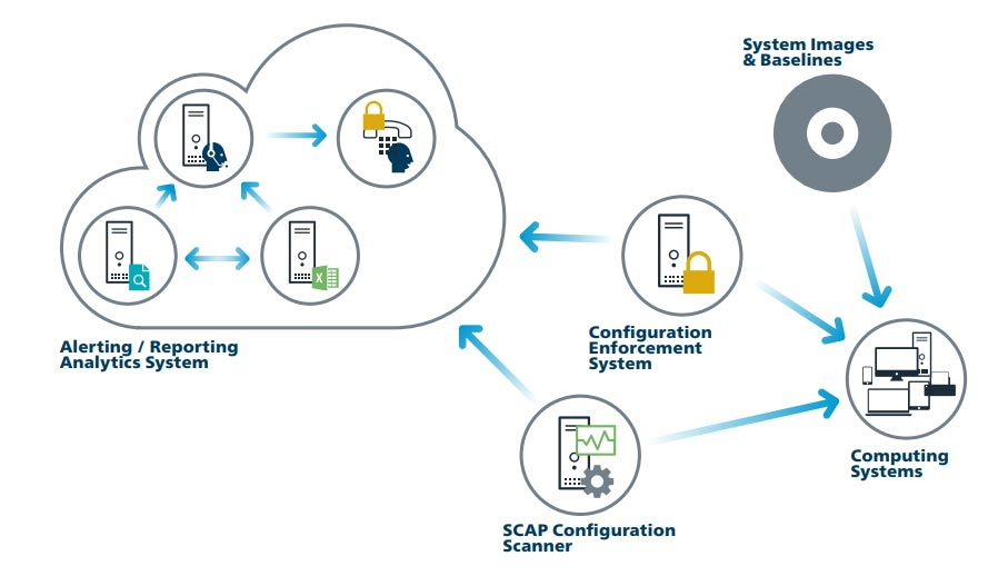 Managing Infrastructure Html Graphics Issue 191 It Dept Cis